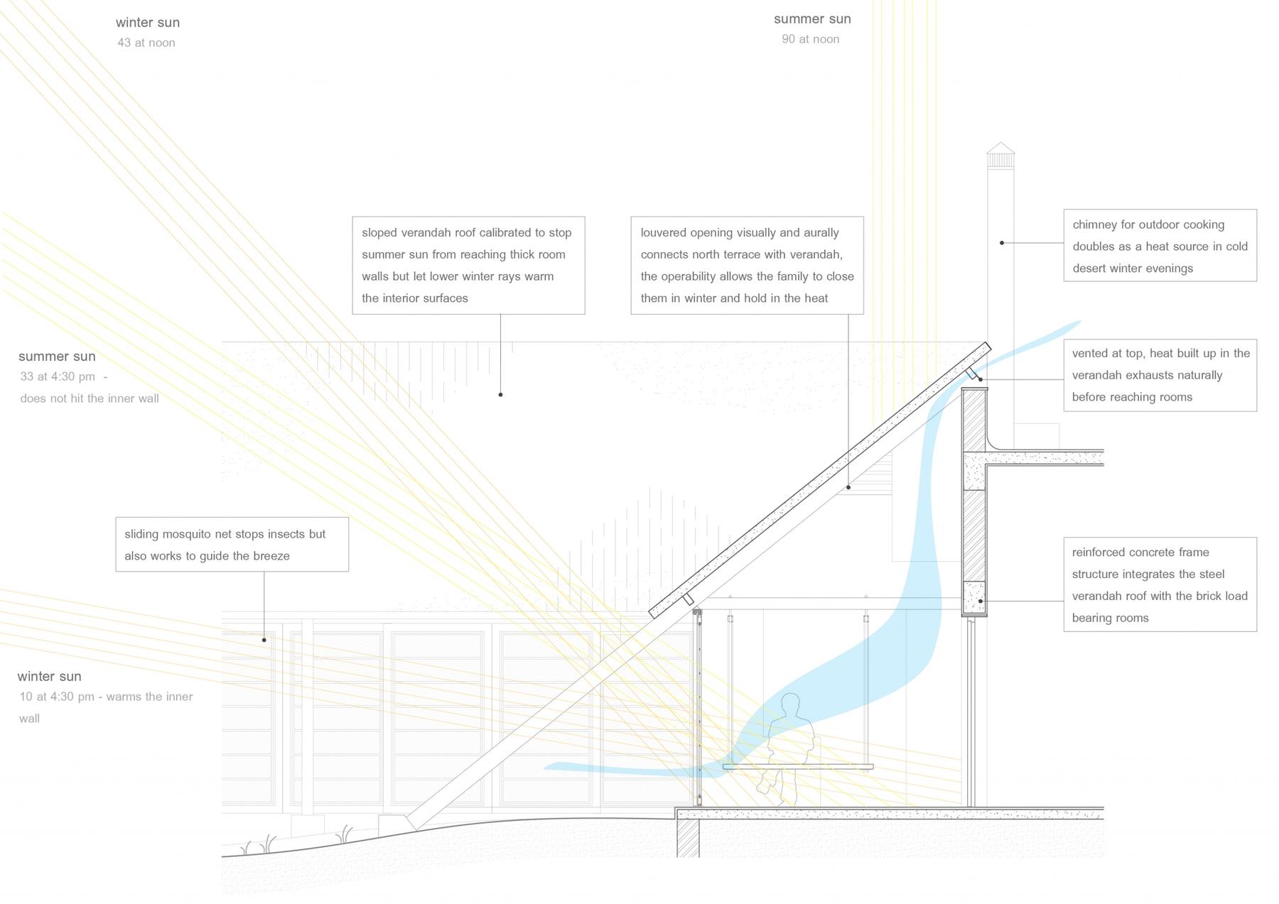 wind house | banduksmithstudio